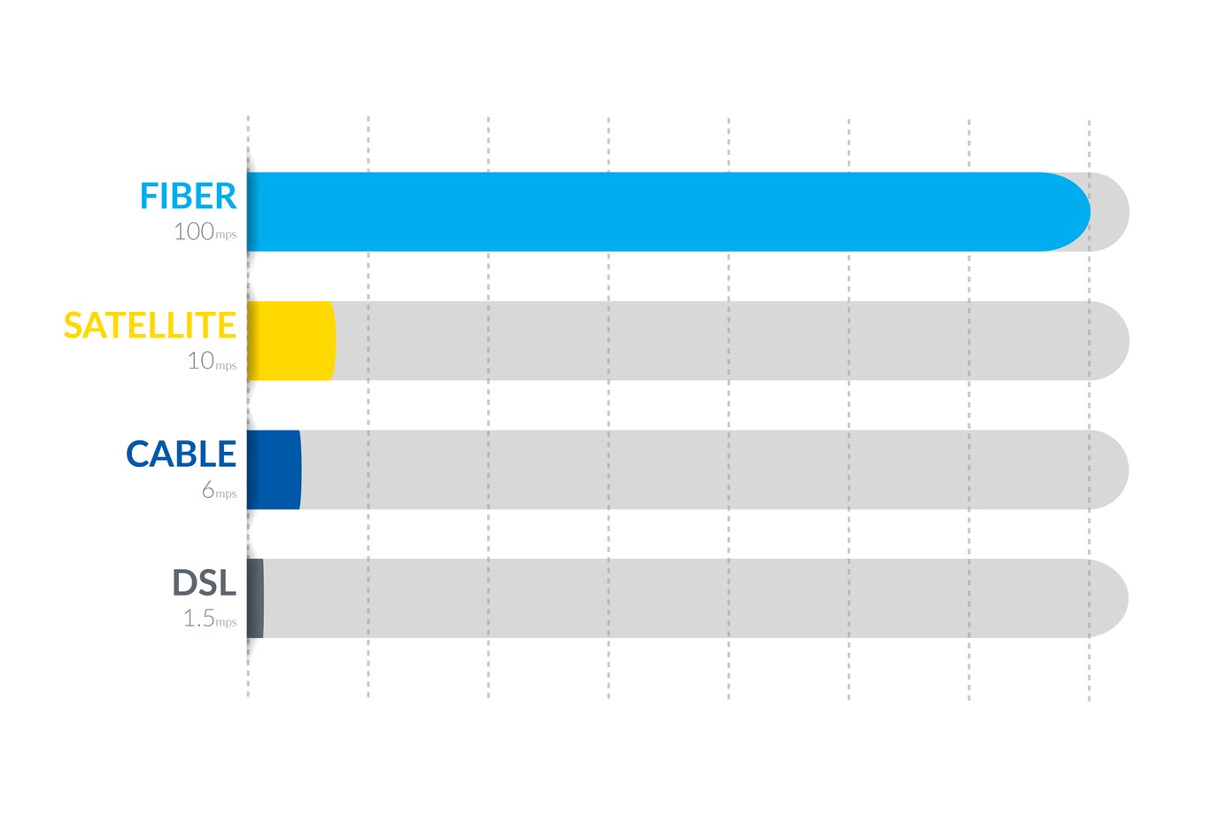 Fiber Optic Internet: What Is It?