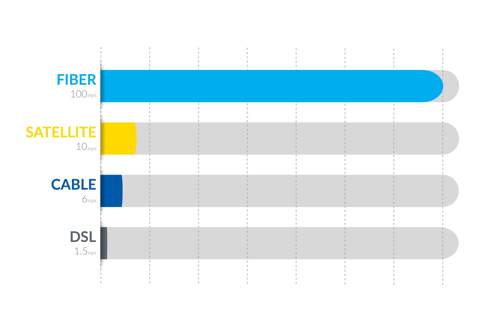 Fiber Optic Internet: What Is It?